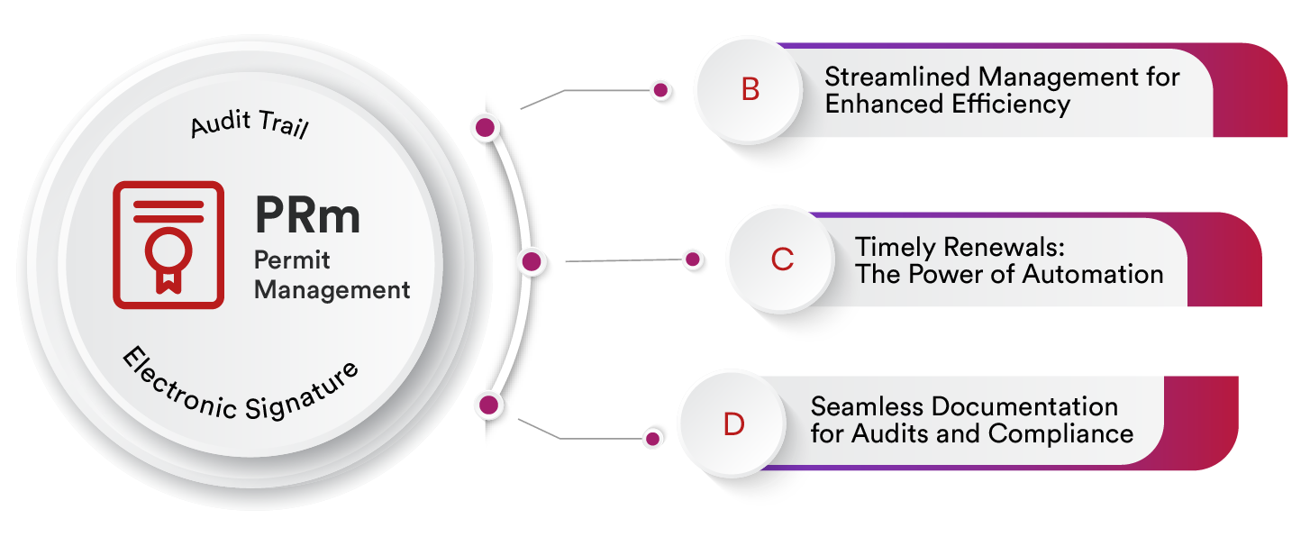 Permit Management Software