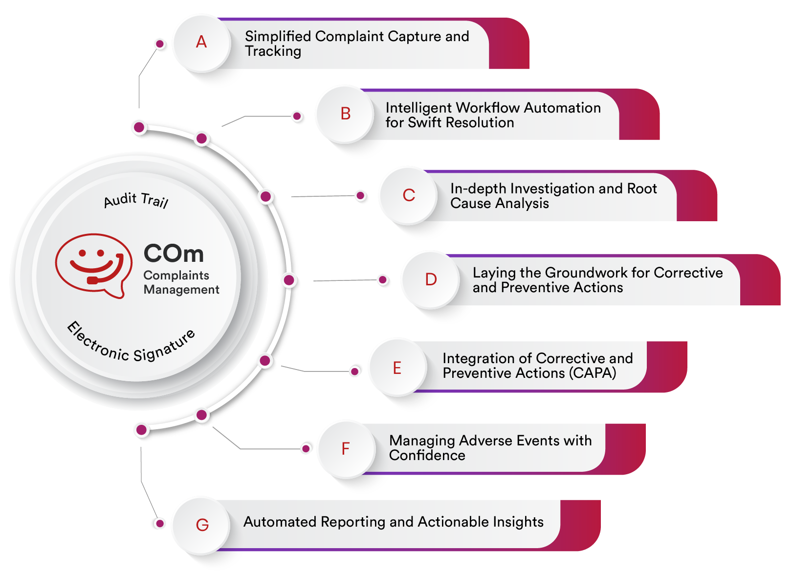 Best Complaints Management Software 2025