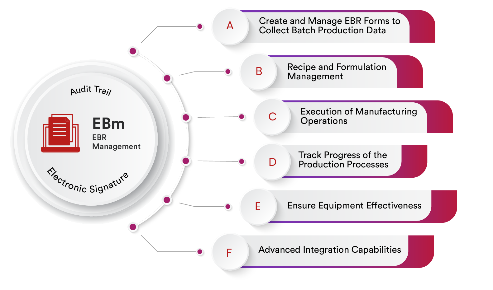 Electronic Batch Record Management Software - EBR Software
