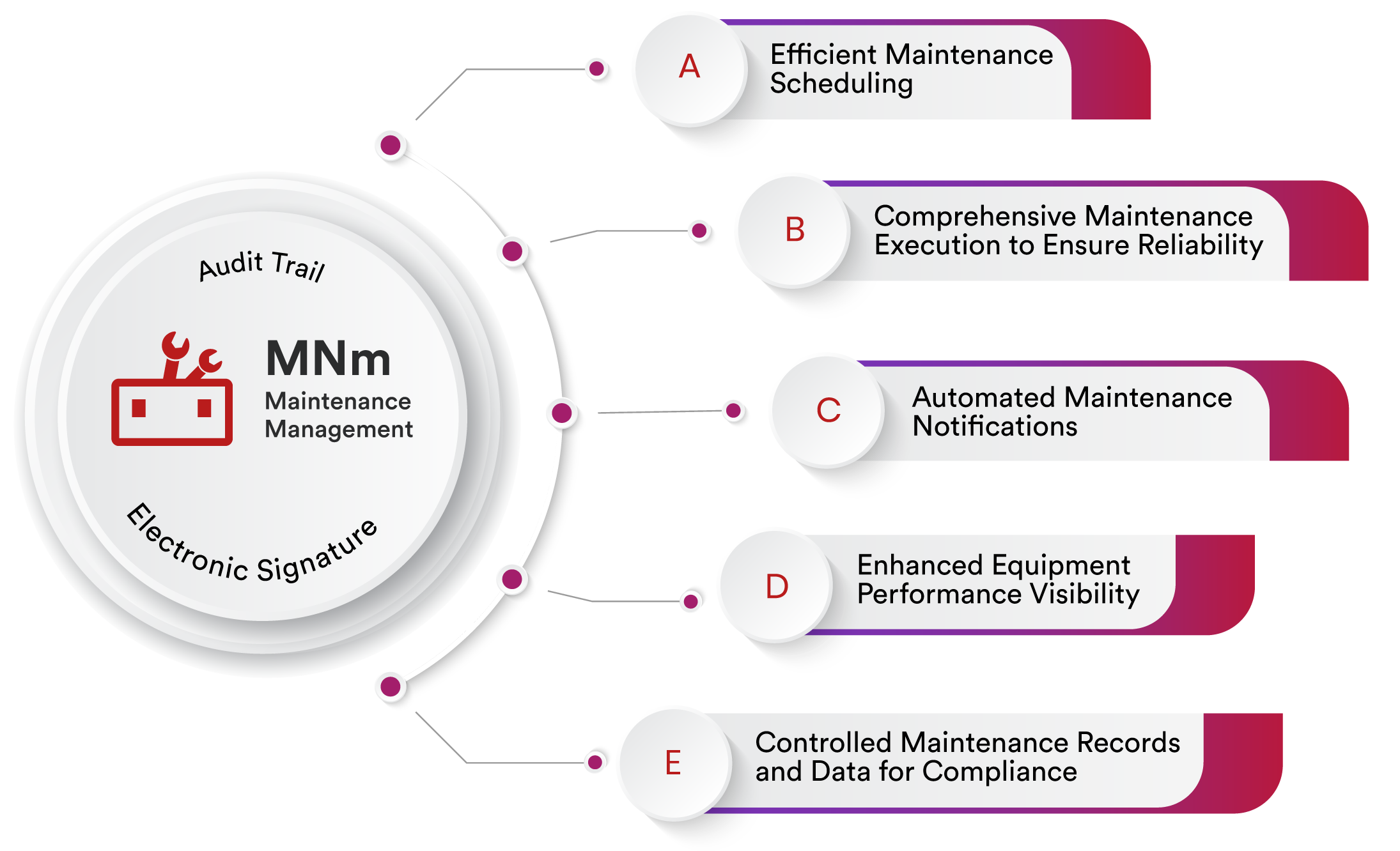 Best Maintenance Management Software 2025